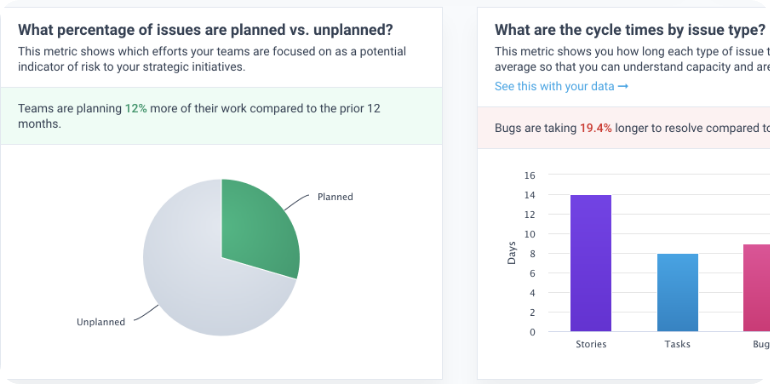 Allstacks | Our Resources